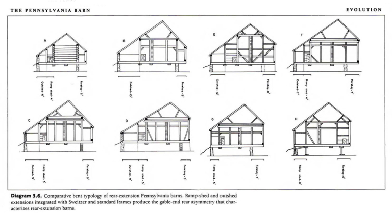 Antique Timber Usage and Design - Mary Barensfeld Architecture